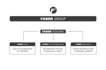 ORGANISATION – Faber Group
