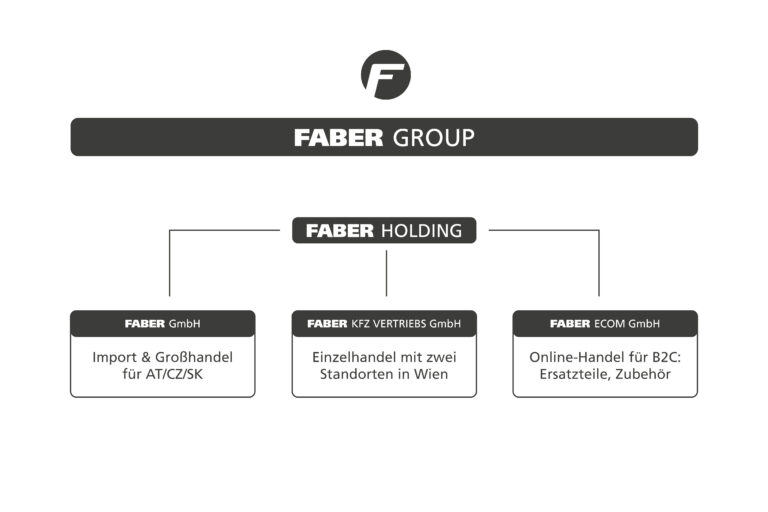 ORGANISATION – Faber Group